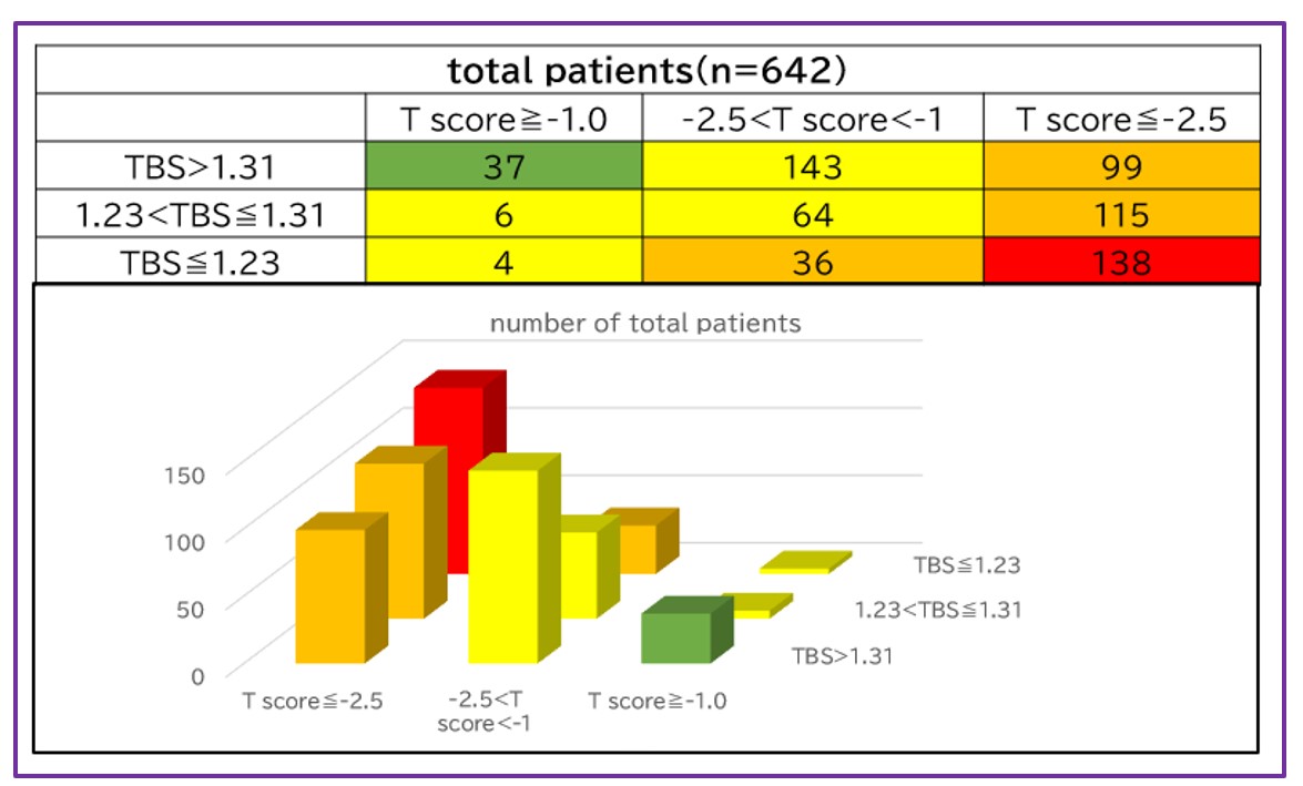Trabecular Bone Score (TBS)の概要 国保野上厚生総合病院 整形外科 診療部長 松本 卓二 先生