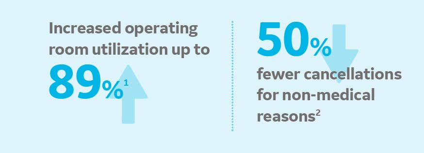 UK Elective Recovery Technology Fund │ GE Healthcare