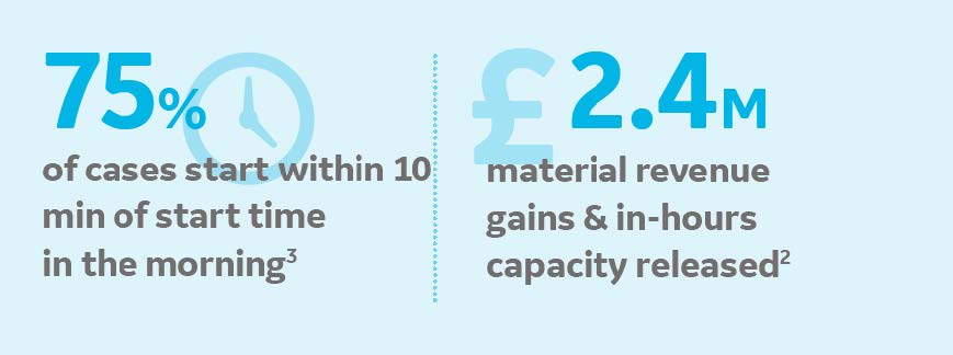 UK Elective Recovery Technology Fund │ GE Healthcare