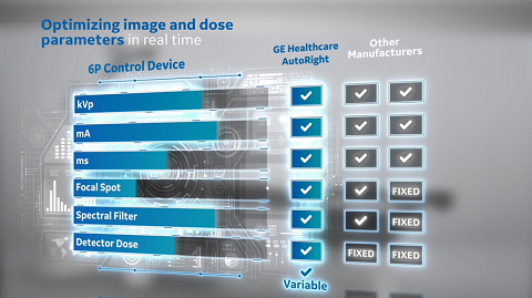 GE Healthcare